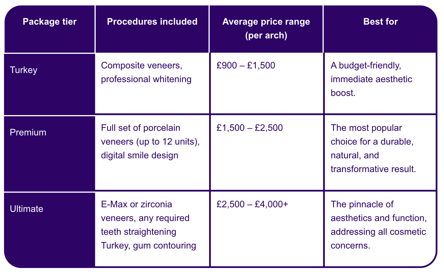 Hollywood Smile Makeover Turkey: Prices & Packages | VK Smile Studio